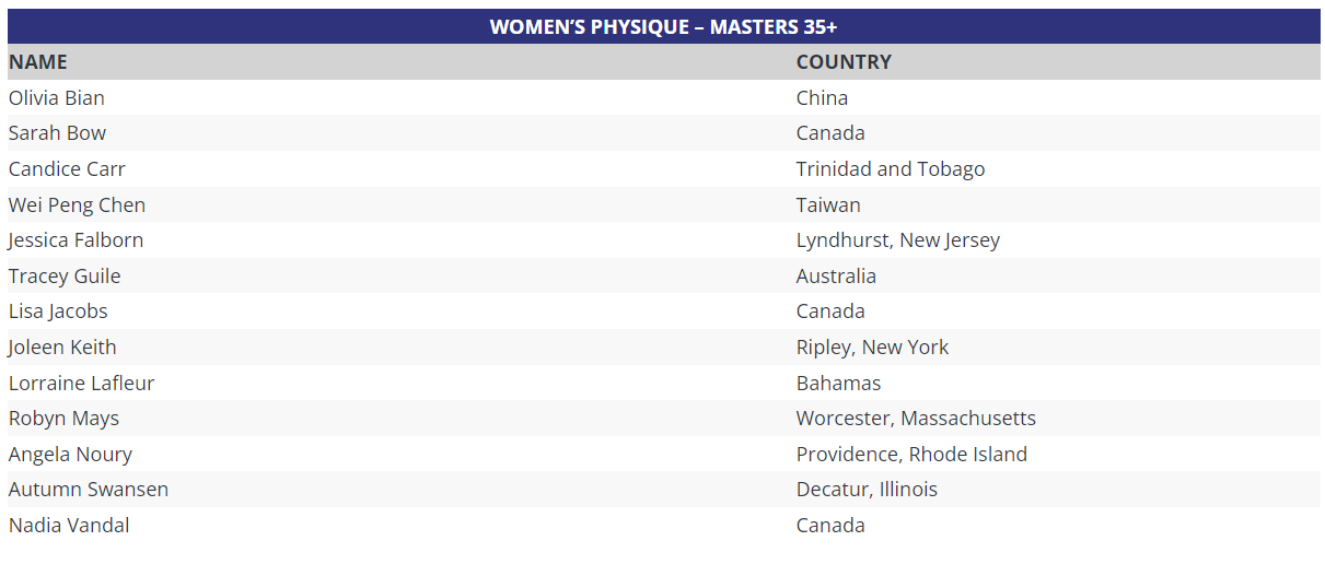 Toronto Pro Womens Physique Masters - REP ONE